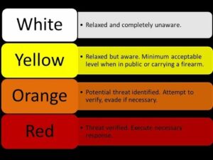 Cooper’s Situational Awareness Color Code and Off-Grid Living ...